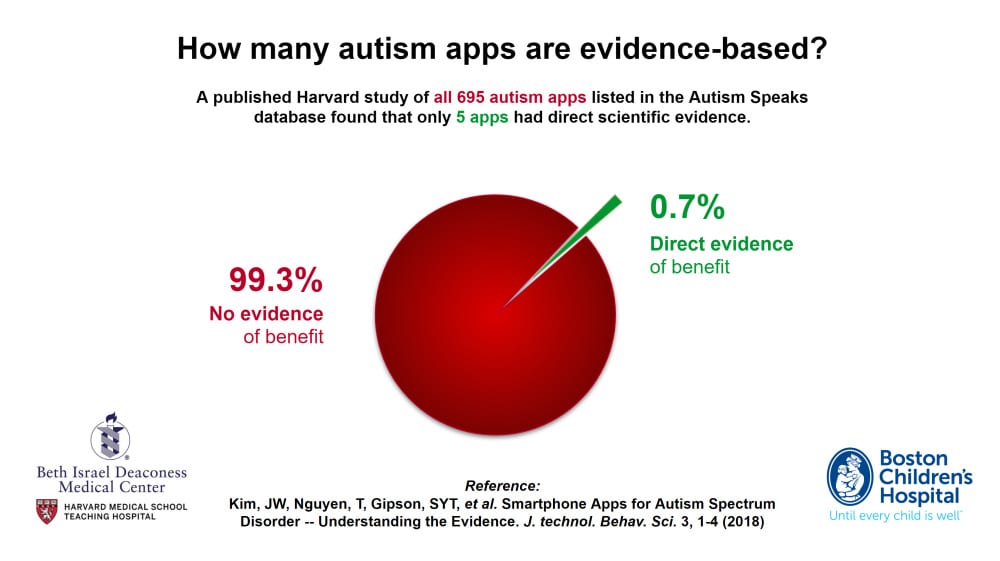 Empowered Brain - Brain Power | Autism Education