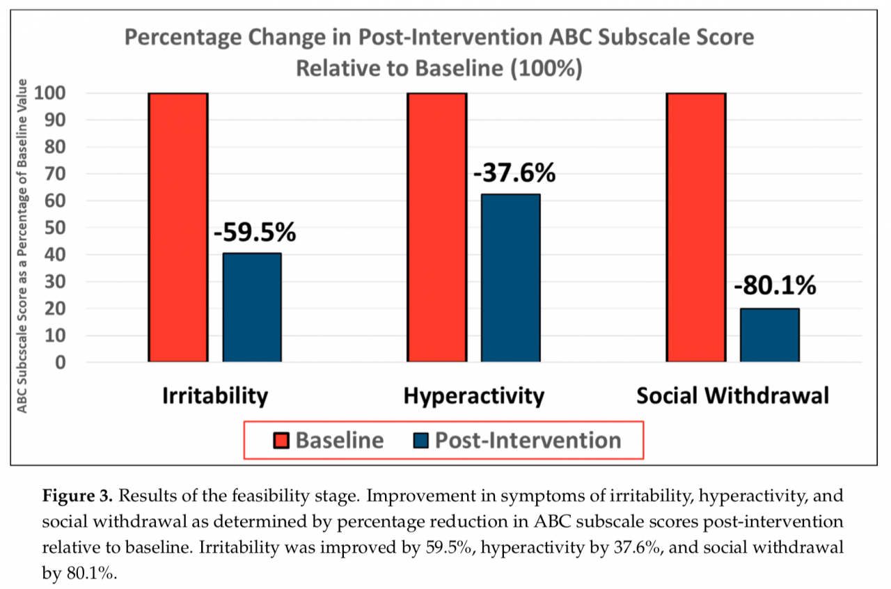 Empowered Brain | Brain Power | Empowering Every Brain