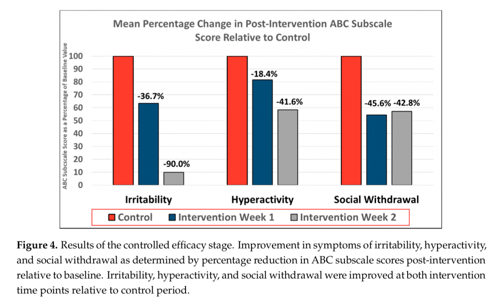Empowered Brain | Brain Power | Empowering Every Brain